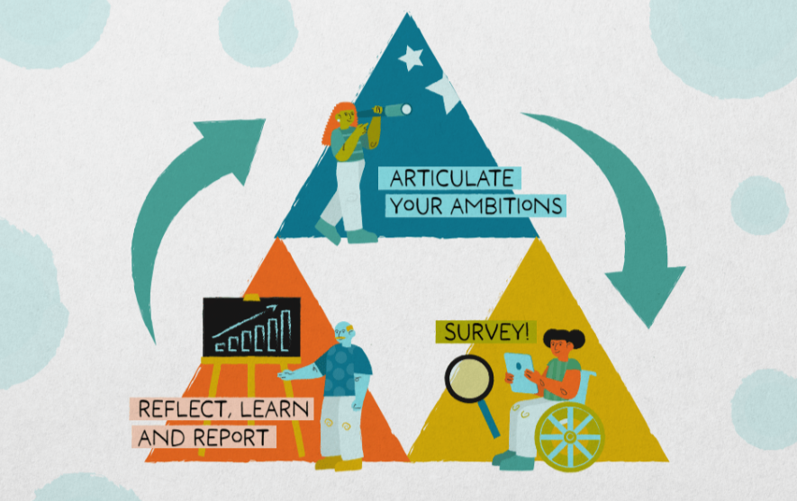 Approach - Impact & Insight Toolkit