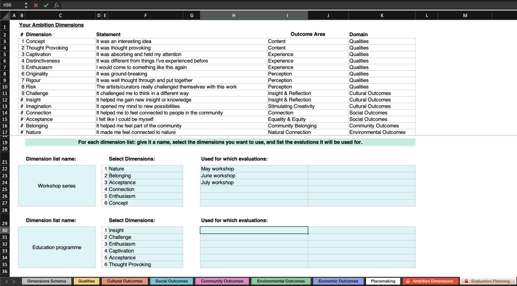 Evaluation Guide - Impact & Insight Toolkit