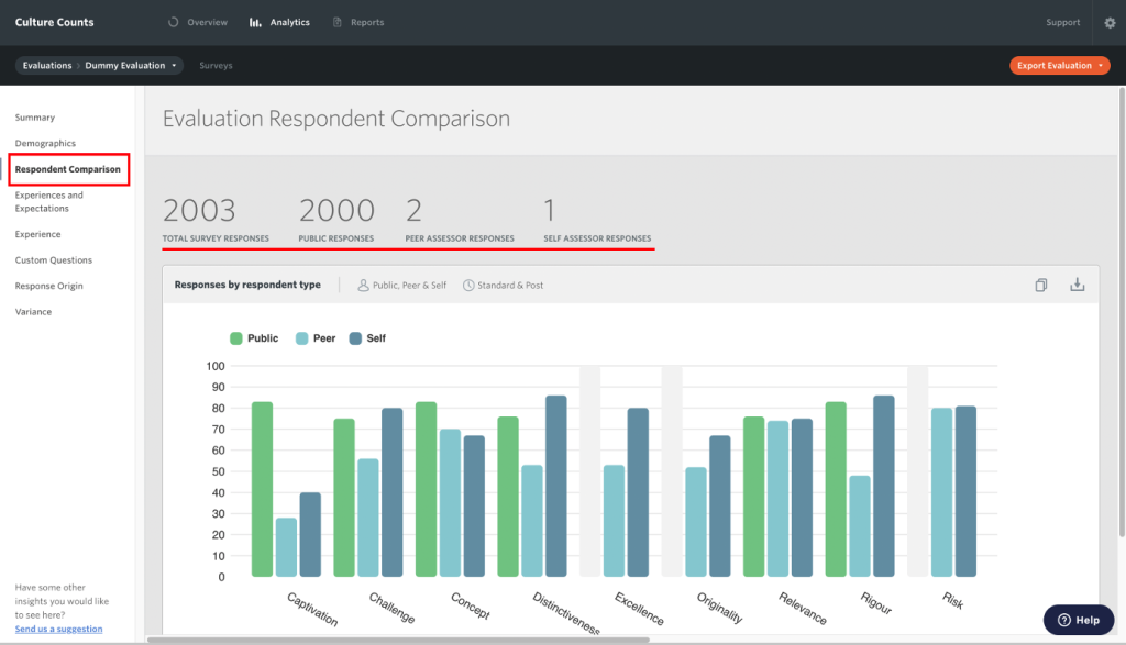 Evaluation Guide - Impact & Insight Toolkit