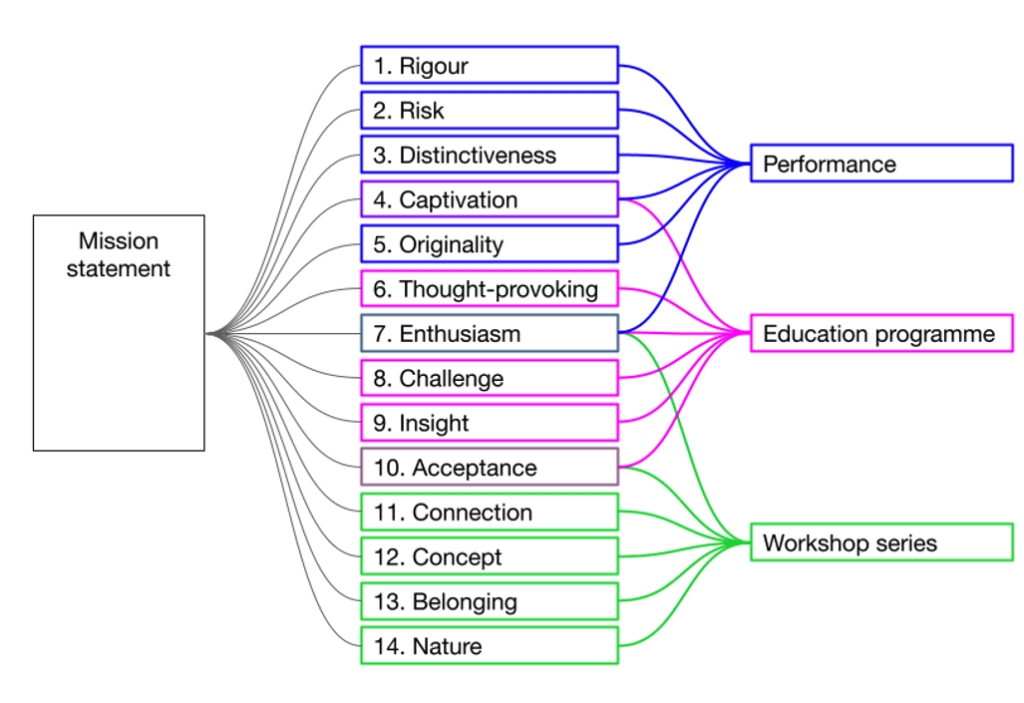 Evaluation Guide - Impact & Insight Toolkit