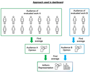 Using the Insights Dashboard - Impact & Insight Toolkit