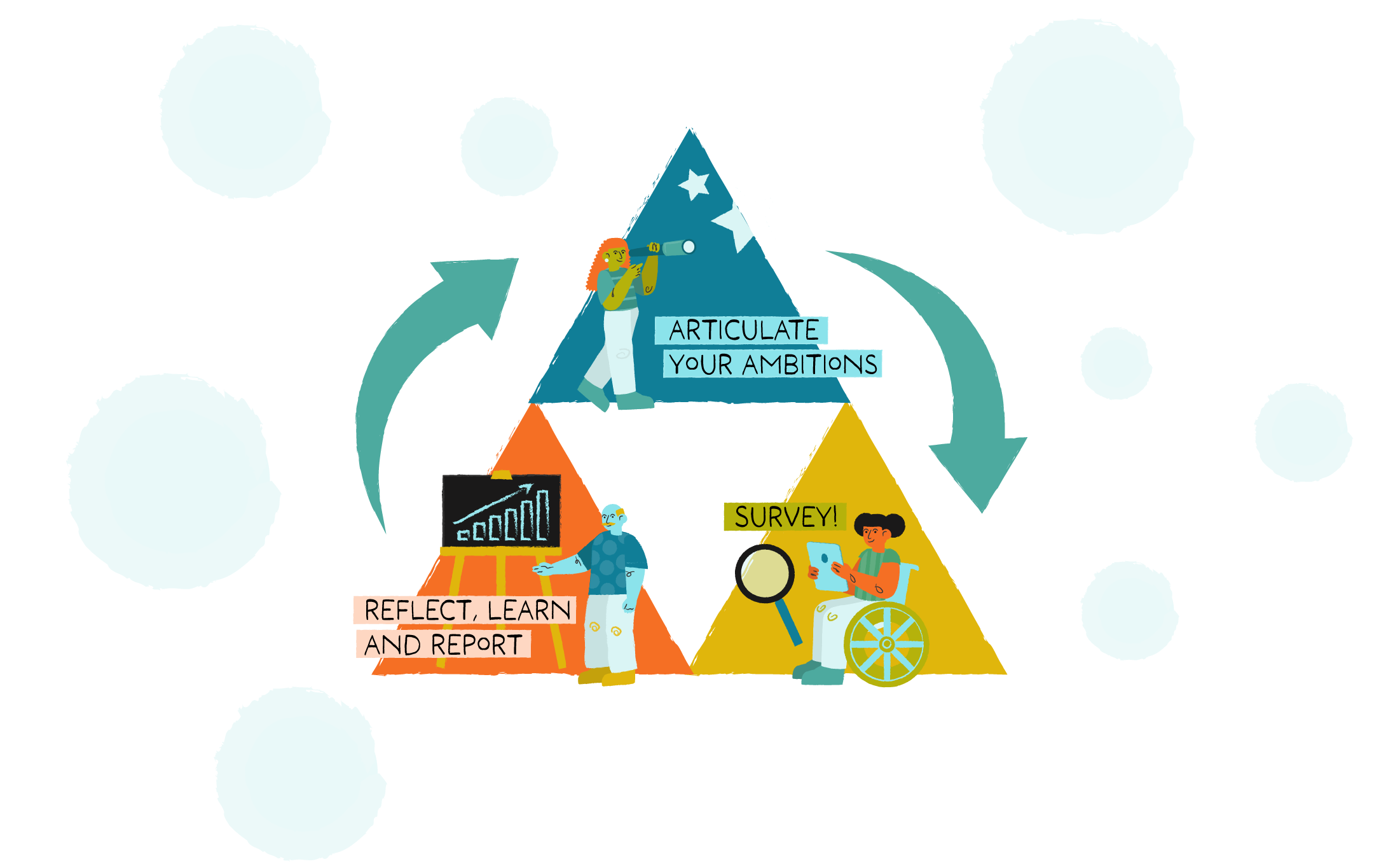 Toolkit Guidance & Advice - Impact & Insight Toolkit