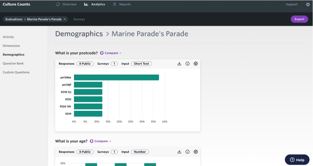 Analytics Dashboard - Impact & Insight Toolkit