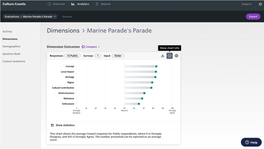 Analytics Dashboard - Impact & Insight Toolkit