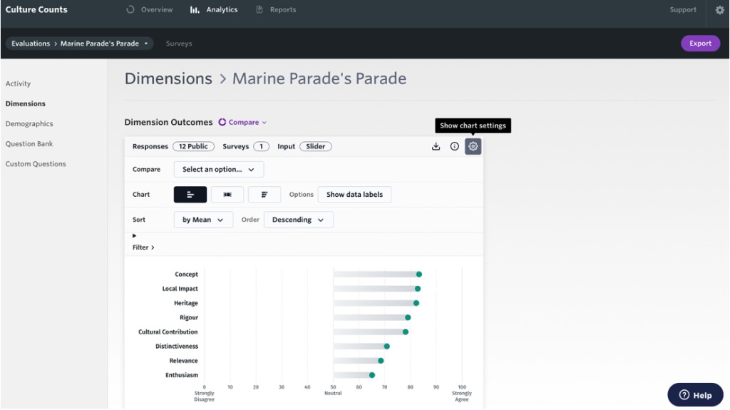 Analytics Dashboard - Impact & Insight Toolkit