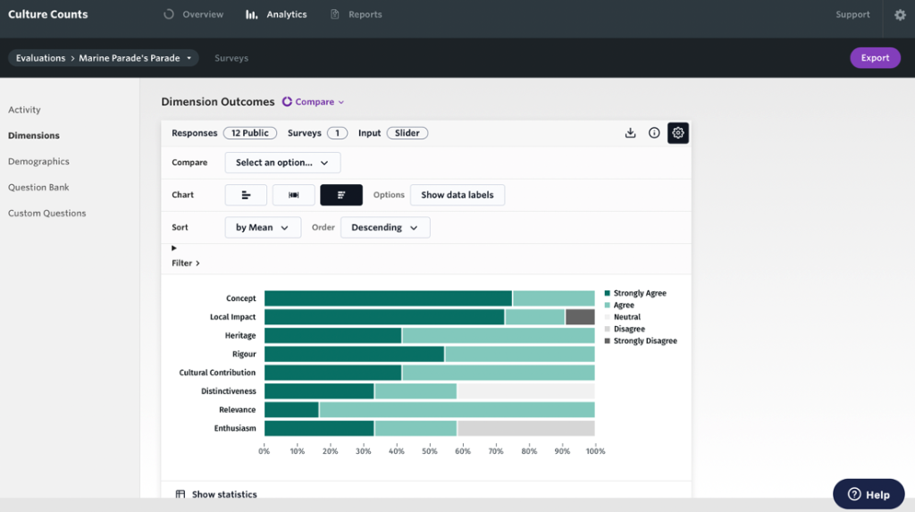 Analytics Dashboard - Impact & Insight Toolkit