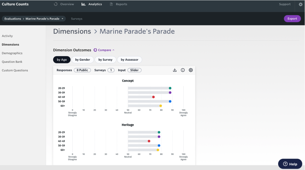 Analytics Dashboard - Impact & Insight Toolkit