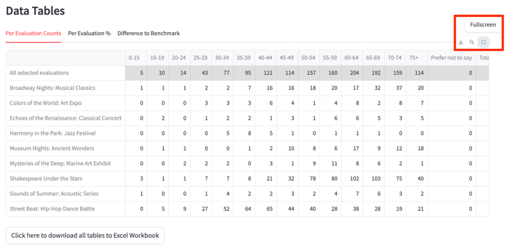 Using the Reporting Dashboard 2.0 - Impact & Insight Toolkit