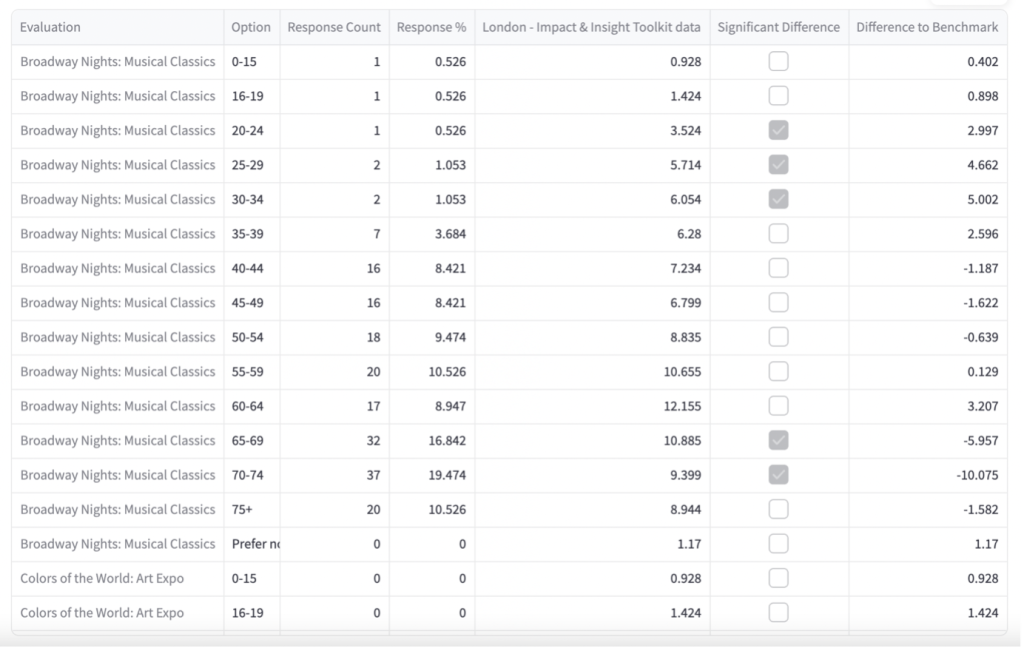 Using the Reporting Dashboard 2.0 - Impact & Insight Toolkit